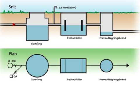 Drift & Vedligehold | Brdr. Andersen A/S